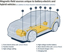 EMF Exposure in Cars: Science and Health Risks - Environmental Health ...
